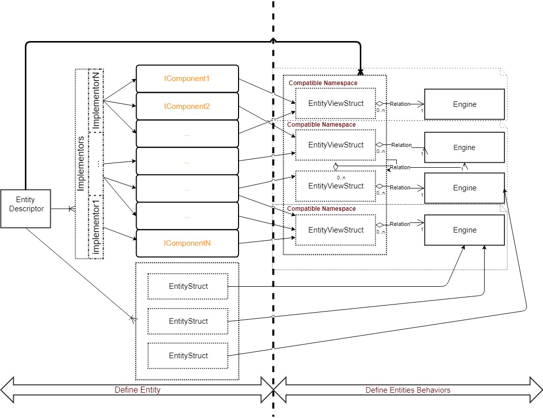 Introducing Svelto ECS 2.5 - Seba's Lab